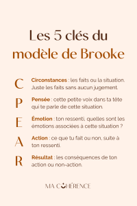 Le modèle de Brooke : changer ses pensées pour changer sa vie - Ma ...