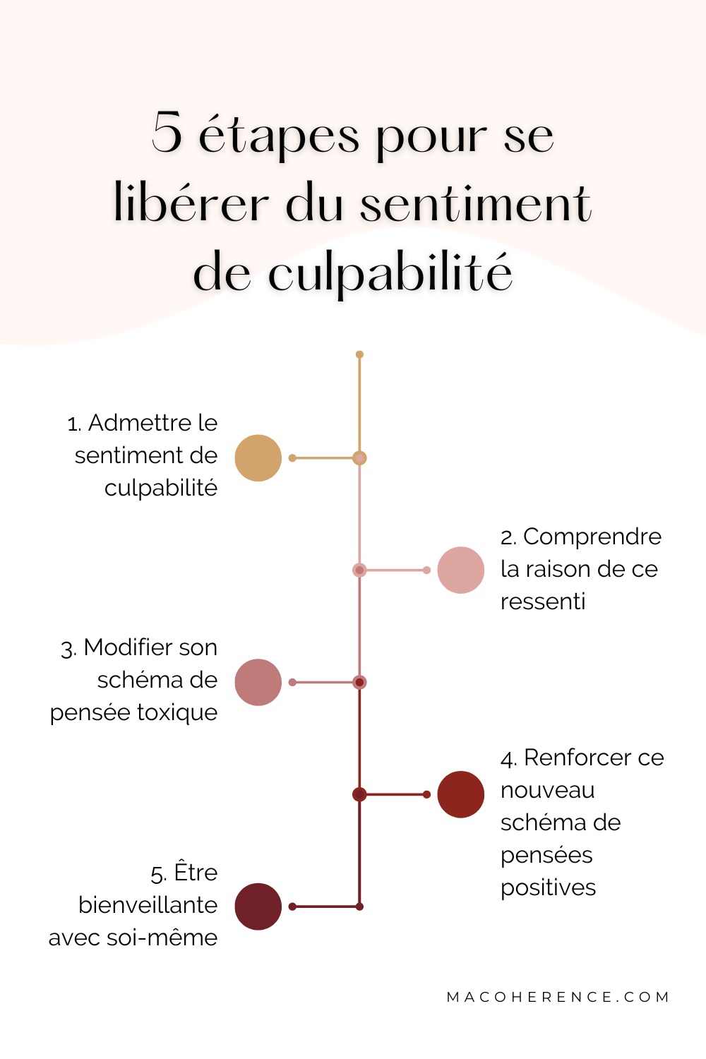 Le Sentiment de Culpabilité | 5 Clés pour en Sortir - Ma Cohérence