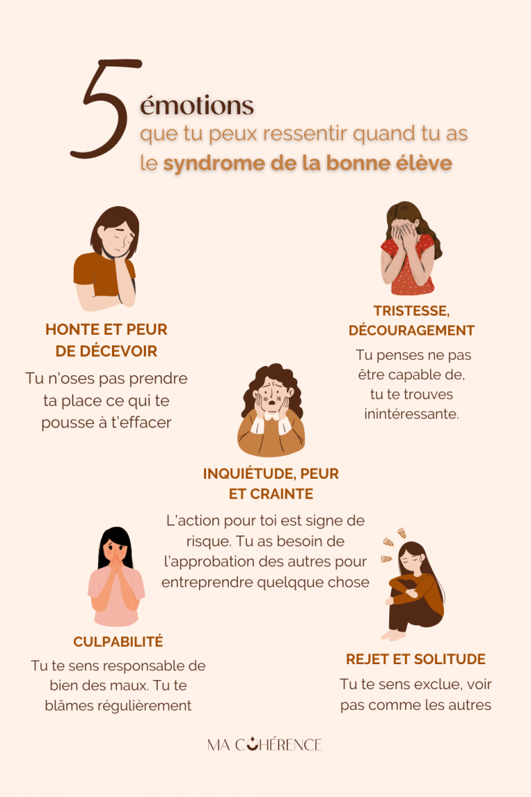 Syndrome de la bonne élève : comment le vaincre pour mieux s'épanouir ...
